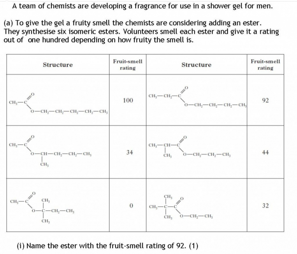 Higher Ex2_7A MCQ Online – Higher Chemistry Unit 2 Consolidation Exercises