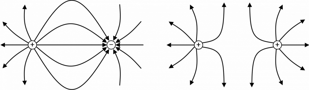 2.2 Forces on Charged Particles – Physics@Hyndland
