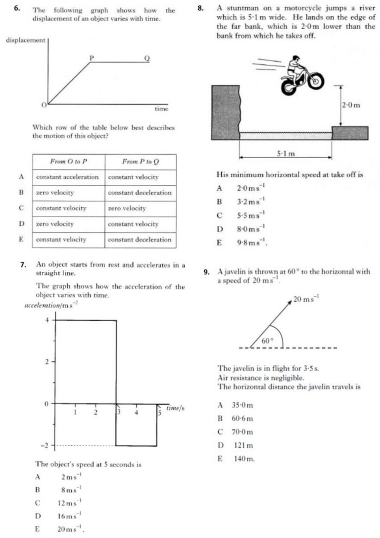 Exercise 1_1 | Higher Physics Unit 1 Homework