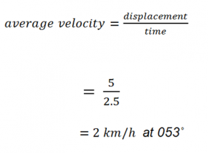 Velocity and displacement — vectors and scalars – S4 Physics Revision