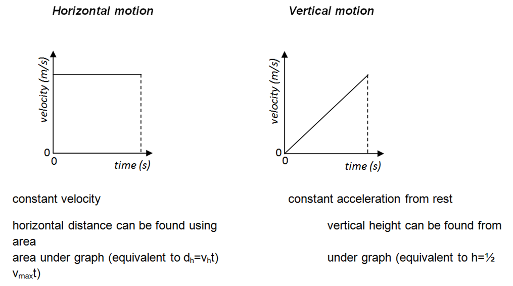 Horizontally Meaning