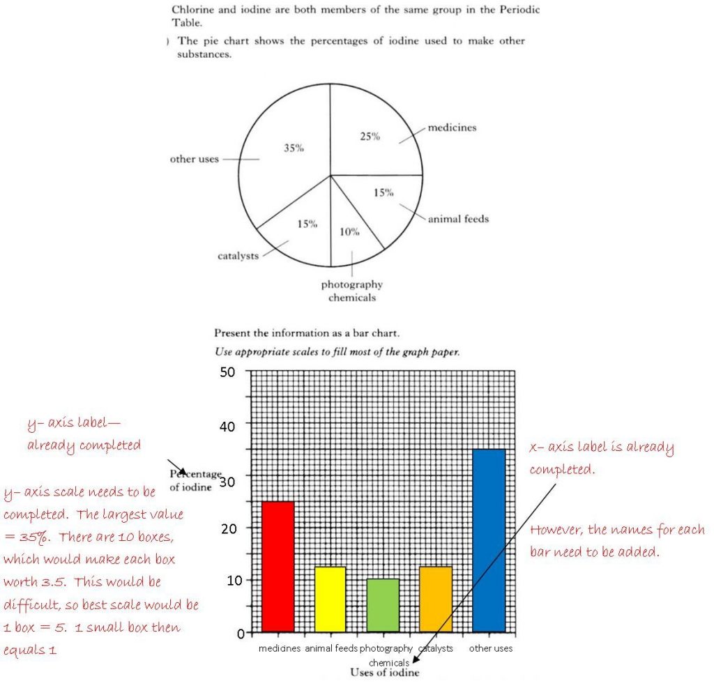 ANSWERS: Science Skills Revision – Drawing Bar Charts (Level 3A ...