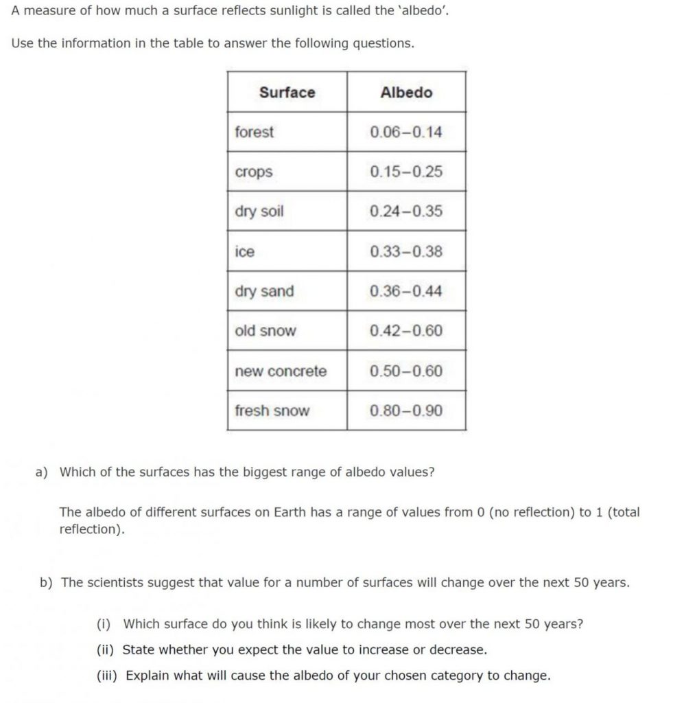 Light & Radiation Homework Week 1 – S1 Science Homework