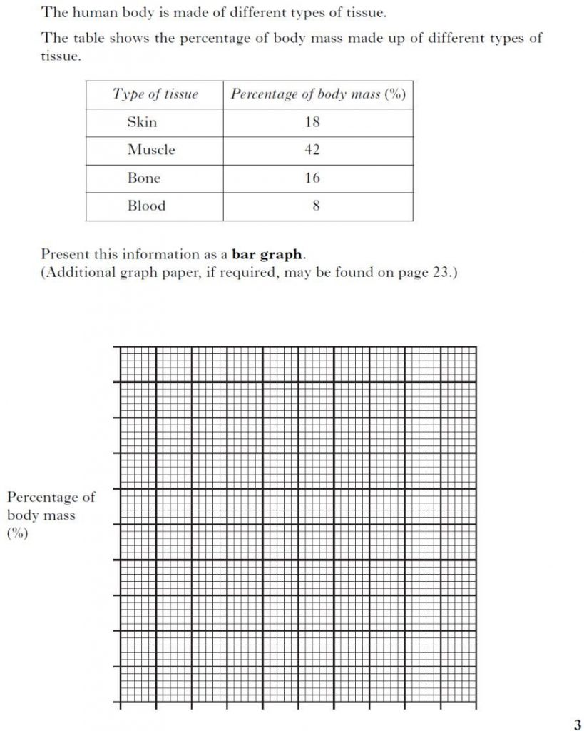 Science Skills Revision – Drawing Bar Charts (Level 3A) – Science Revision