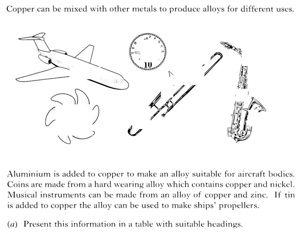 Science Skills Revision – Drawing Tables (Level 4A) – Science Revision