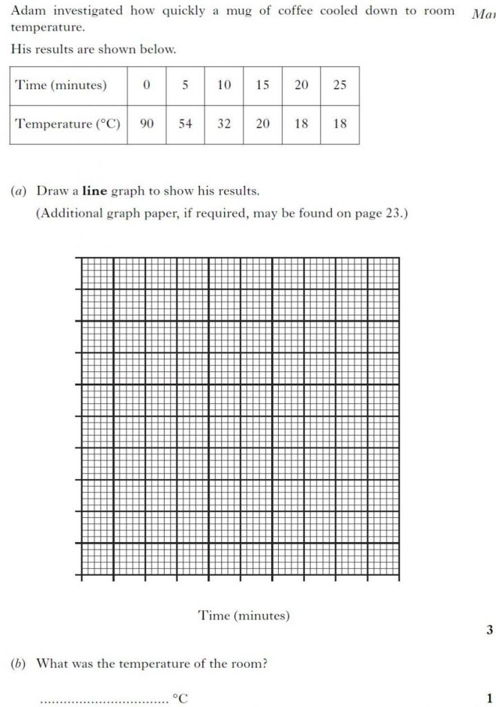 Science Skills Revision – Line Graphs (Level 3A) – Science Revision