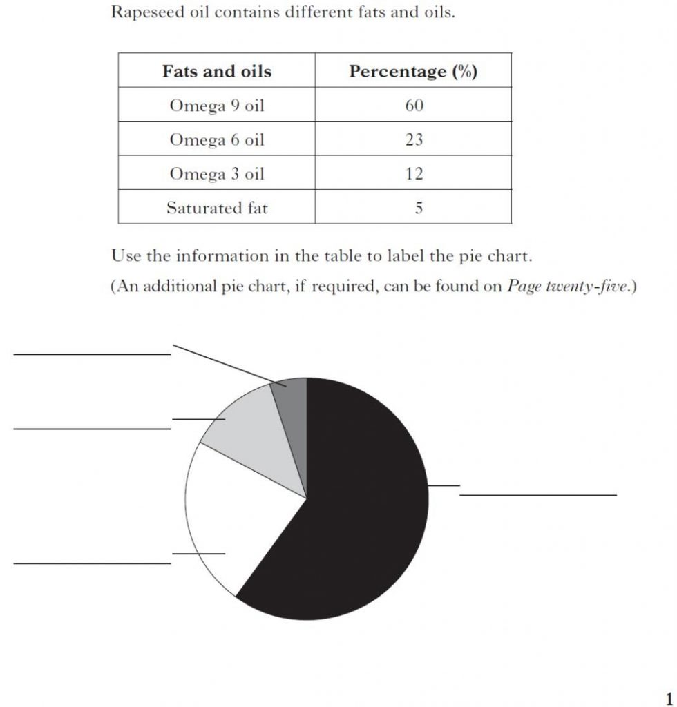 Science Skills Revision Pie Charts Level 2A Science Revision