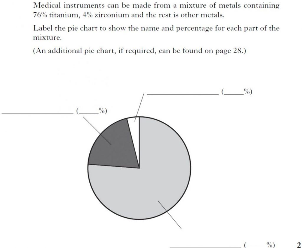 Science Skills Revision – Pie Charts (Level 3A) – Science Revision
