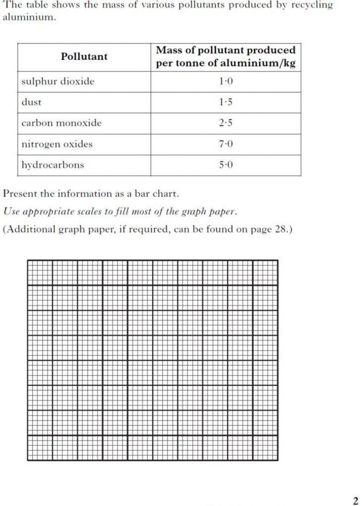 Science Skills Revision – Drawing Bar Charts (Level 3A) – Science Revision