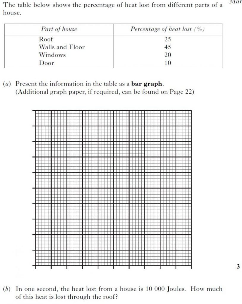 Science Skills Revision – Drawing Bar Charts (Level 3A) – Science Revision