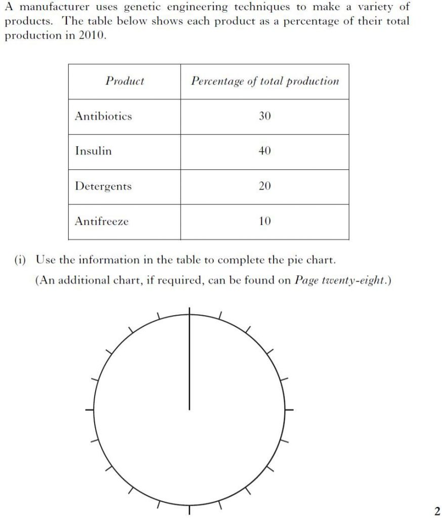 Science Skills Revision – Pie Charts (Level 3A) – Science Revision
