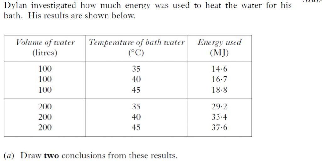 Data Interpretation (Level 3A) Part 2 – Science Revision
