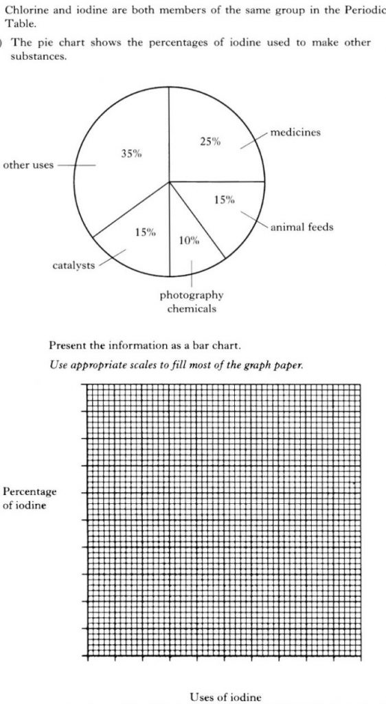 Science Skills Revision – Drawing Bar Charts (Level 3A) – Science Revision