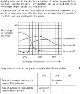 Science Skills Revision – Graphs & Charts (Level 4B) – Science Revision