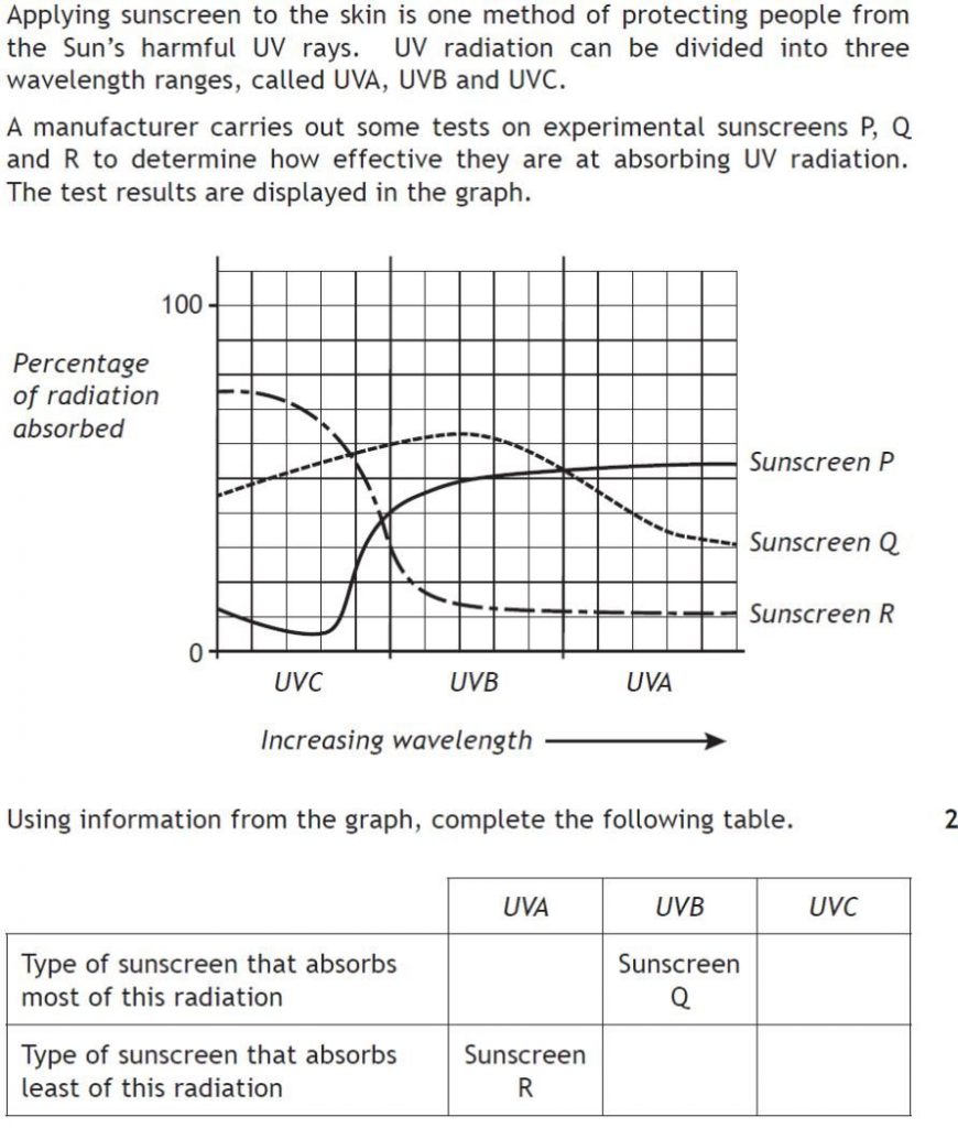 Science Skills Revision – Drawing Tables (Level 4A) – Science Revision