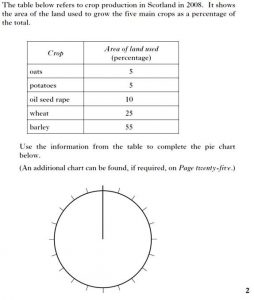 Science Skills Revision – Graphs & Charts (Level 4B) – Science Revision