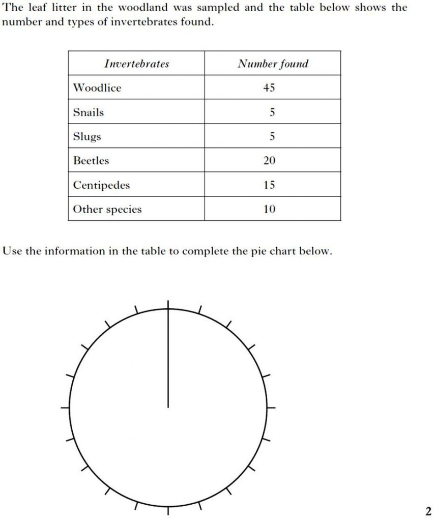 Science Skills Revision – Pie Charts (Level 4A) – Science Revision