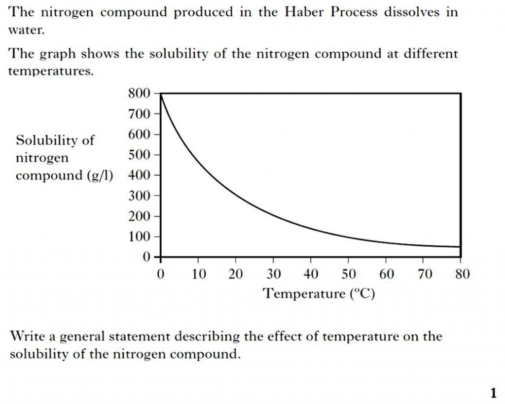 Science Skills Revision – Data Interpretation (Level 4B) Part 1 ...