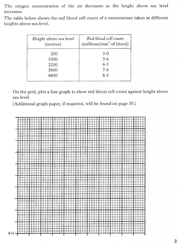 Science Skills Revision – Graphs & Charts (Level 4B) – Science Revision