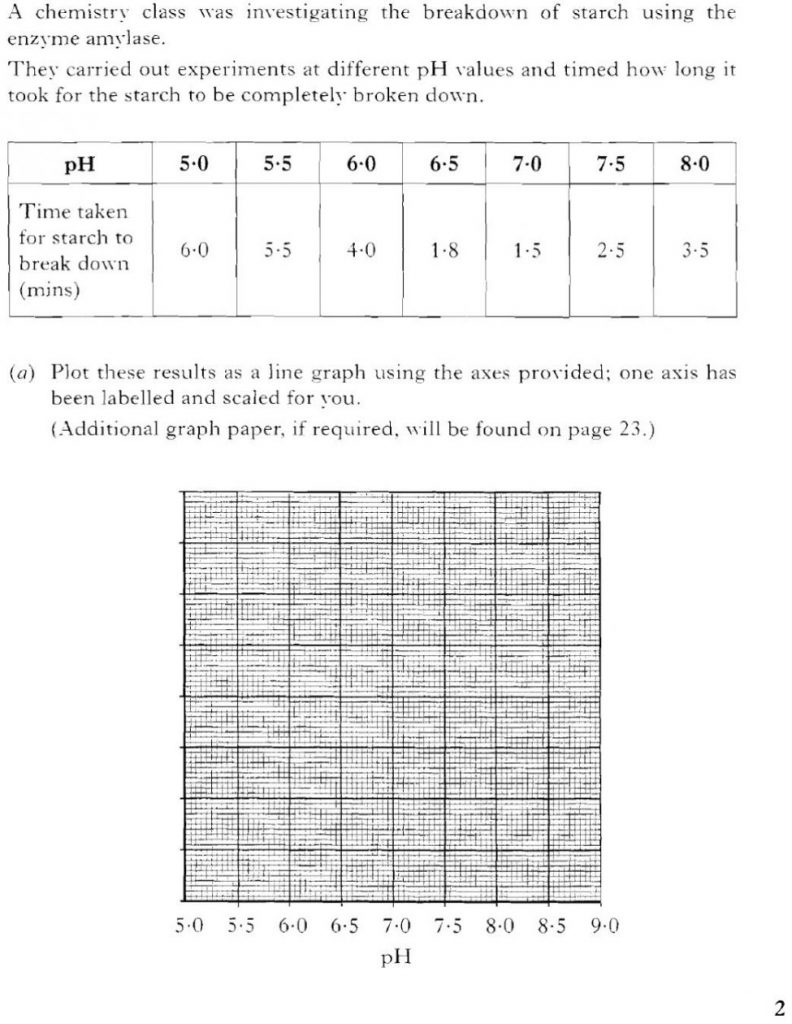 Science Skills Revision – Line Graphs (Level 2B) – Science Revision