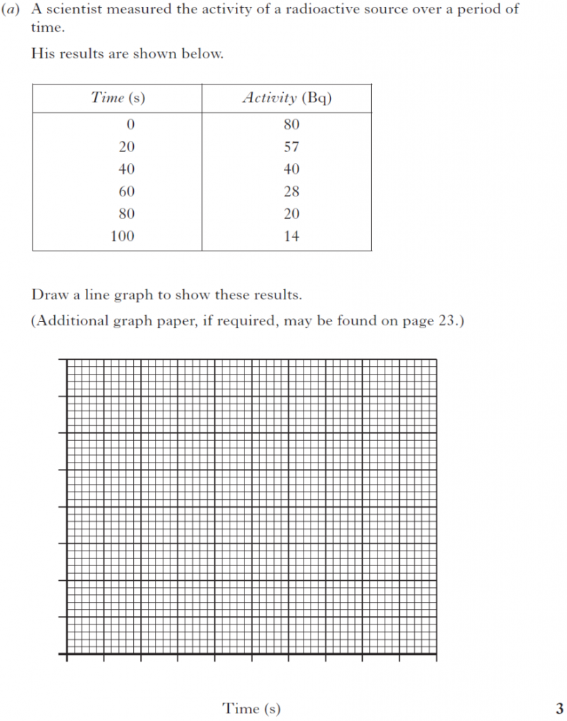 Science Skills Revision – Line Graphs (Level 3B) – Science Revision