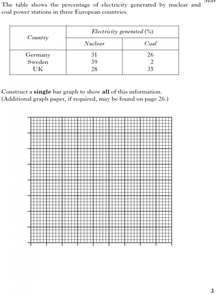 Science Skills Revision – Line Graphs (Level 3A) – Science Revision