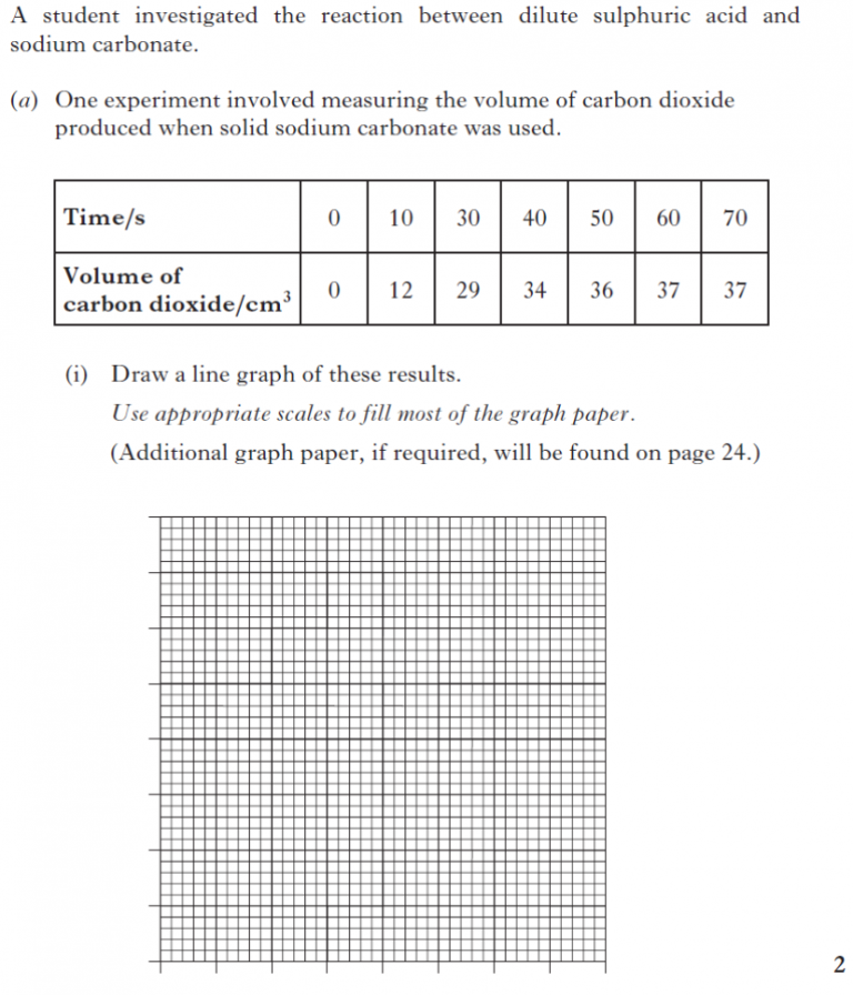 Science Skills Revision – Graphs & Charts (Level 4B) – Science Revision