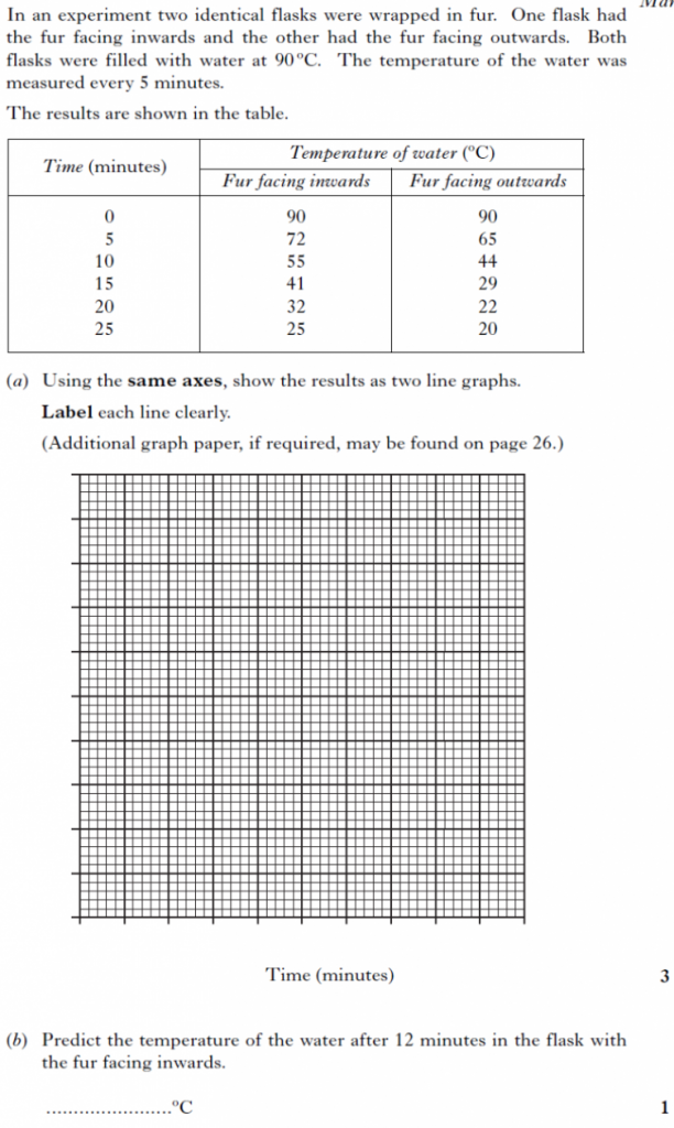 Science Skills Revision – Line Graphs (Level 3A) – Science Revision