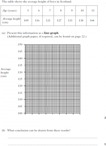 Science Skills Revision – Line Graphs (Level 3B) – Science Revision
