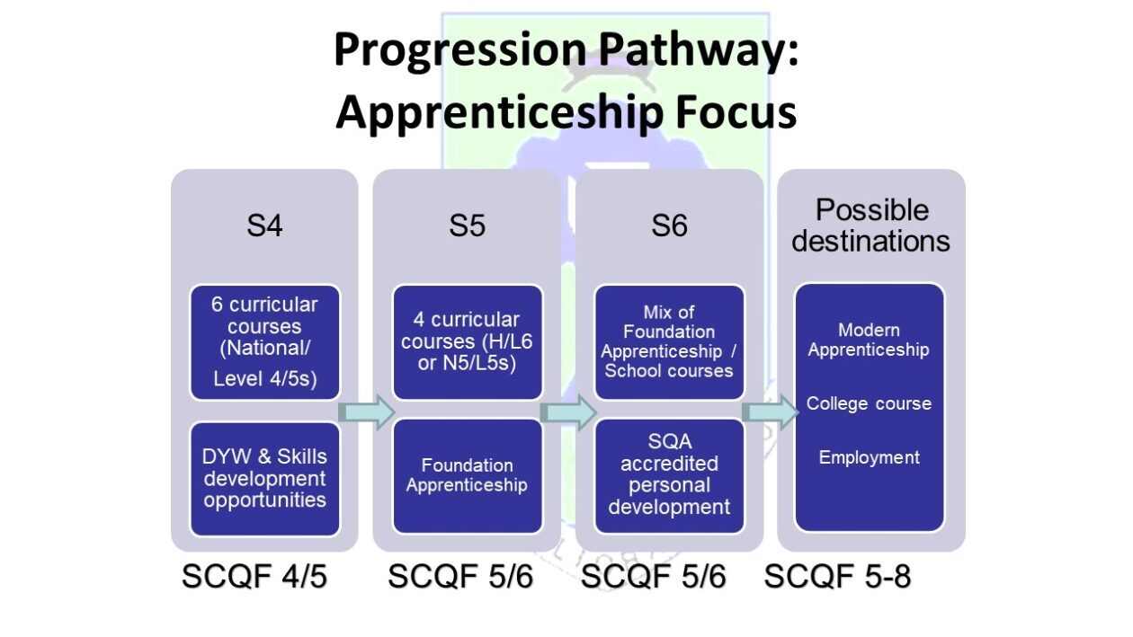 Pathways – King's Park Secondary