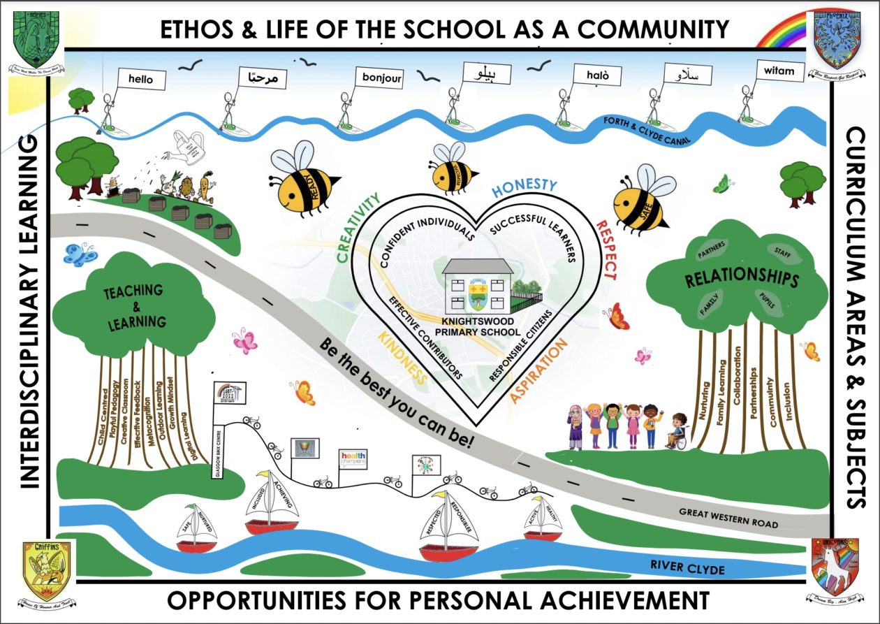 Curriculum | Knightswood Primary School