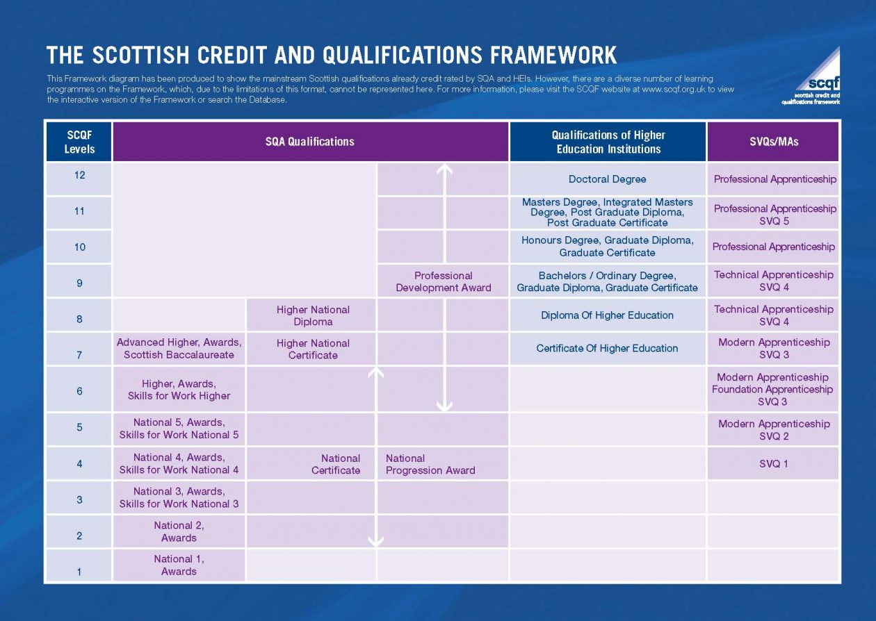 Useful Information – Curricular Pathways in King's Park Secondary