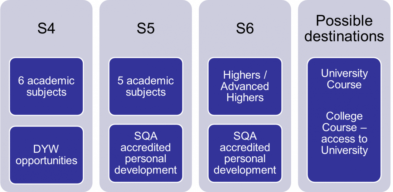 Potential Pathways | Curricular Pathways