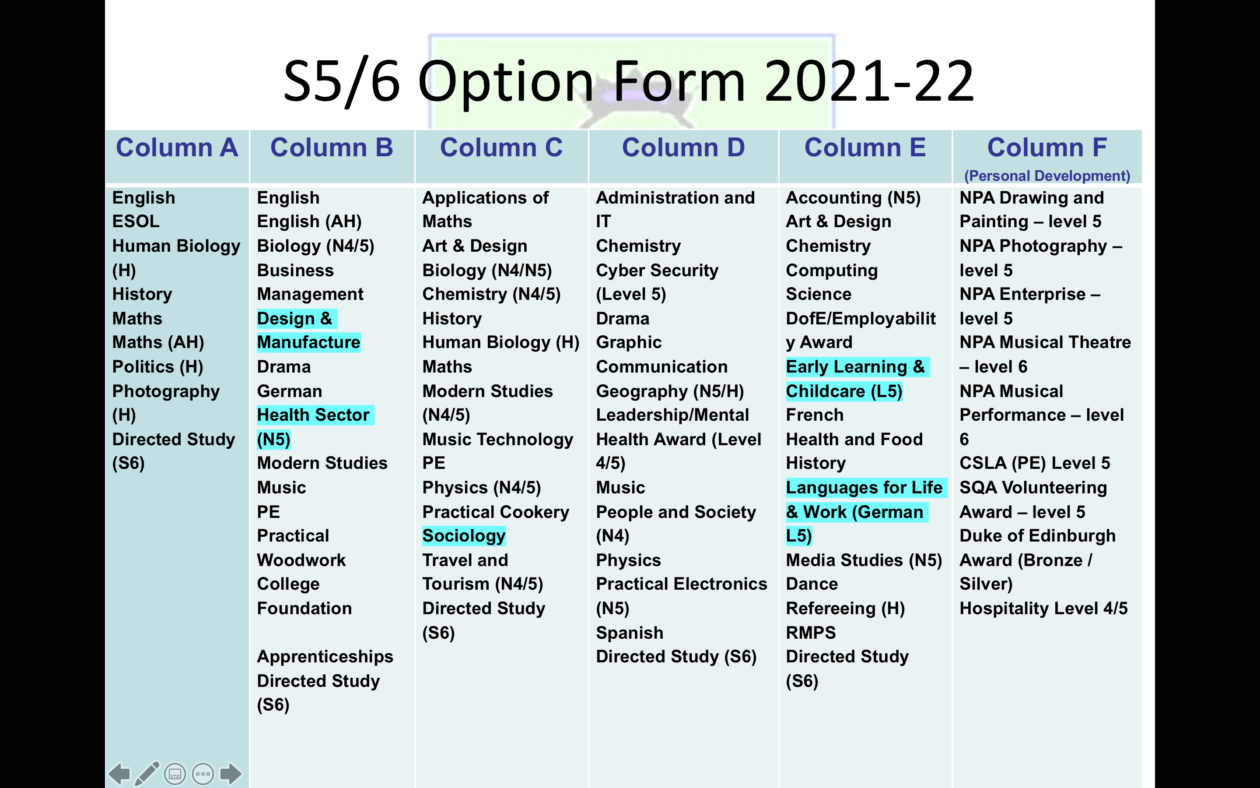 S5/6 Options Information – Curricular Pathways in King's Park Secondary