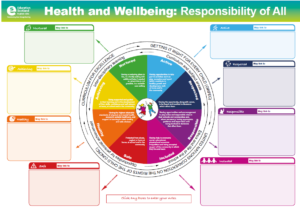 GIRFEC | Health and Wellbeing