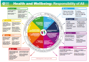 GIRFEC | Health and Wellbeing