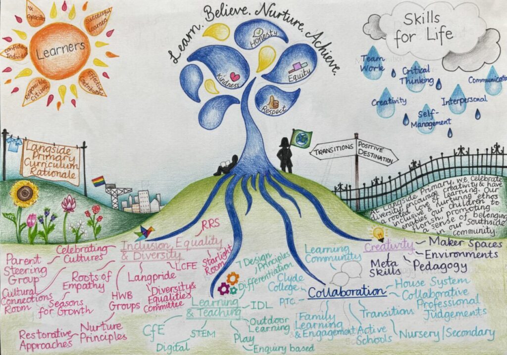 Curriculum Rationale