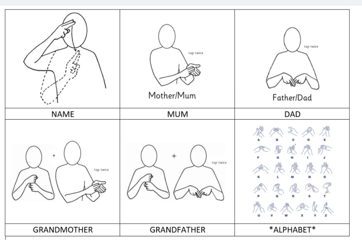 Makaton | Mosspark Primary School and Nursery Class