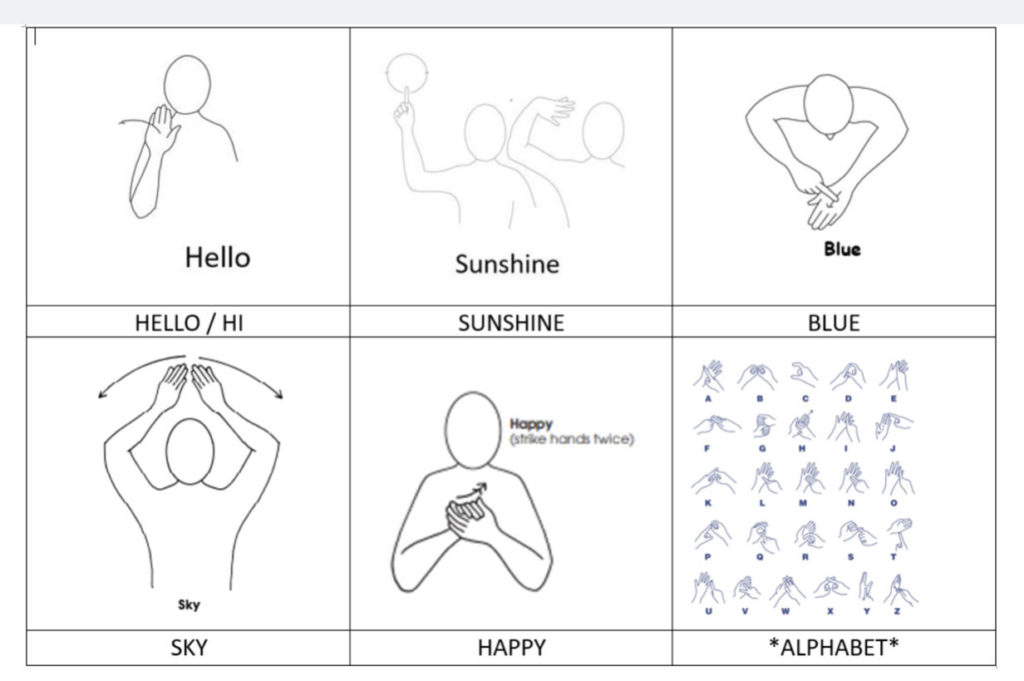 Makaton | Mosspark Primary School and Nursery Class