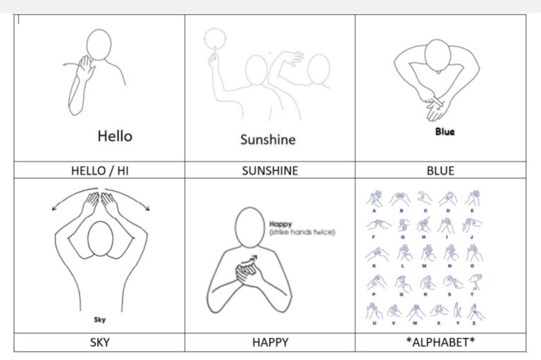 Makaton | Mosspark Primary School and Nursery Class