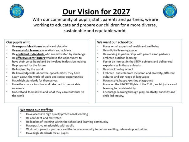 Our Vision and Values | Mount Florida Primary School