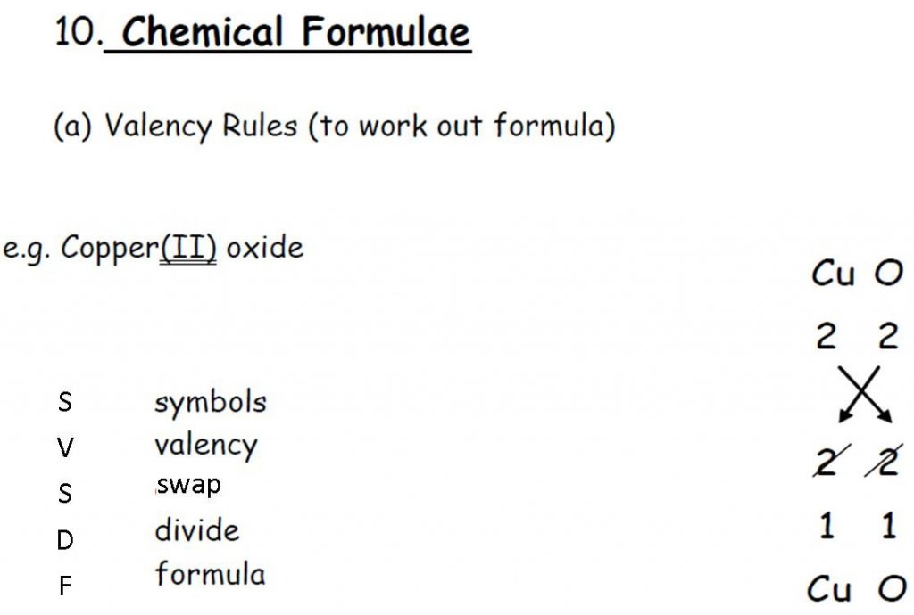 EP_7A N5 Chemical Formula I – National 5 Chemistry Skills & Revision