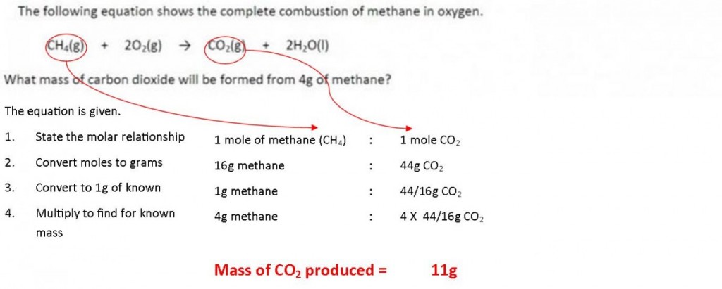 Calc Equations (a) – National 5 Chemistry Skills & Revision