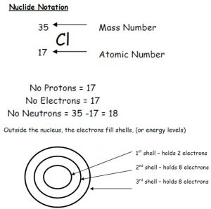 EP_4E N5 Nuclide Notation/ Isotopes & Ions – National 5 Chemistry ...