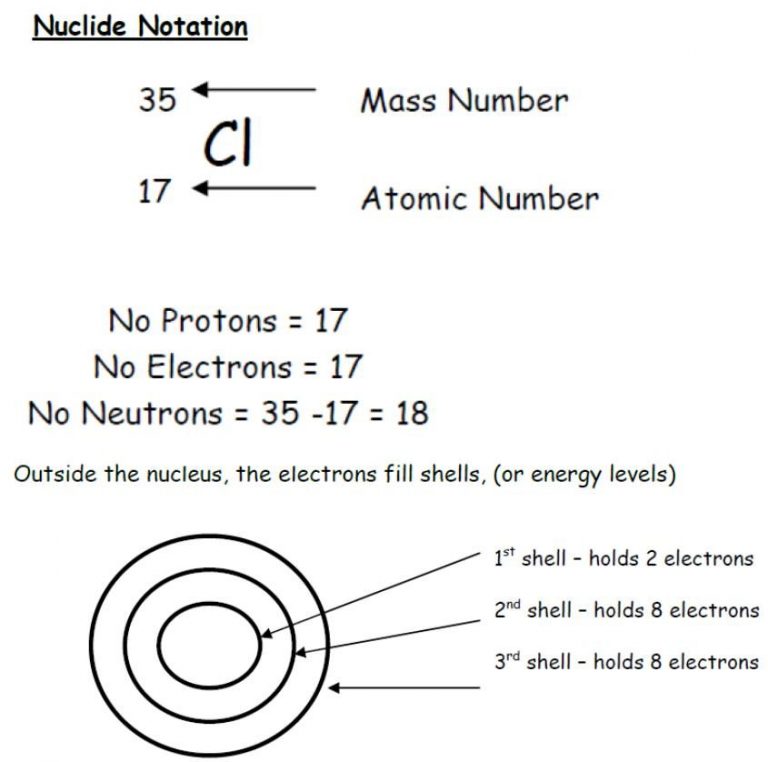 EP_4E N5 Nuclide Notation/ Isotopes & Ions – National 5 Chemistry ...