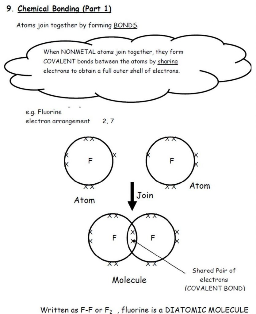 EP_5A N5 Covalent Bonding – National 5 Chemistry Skills & Revision