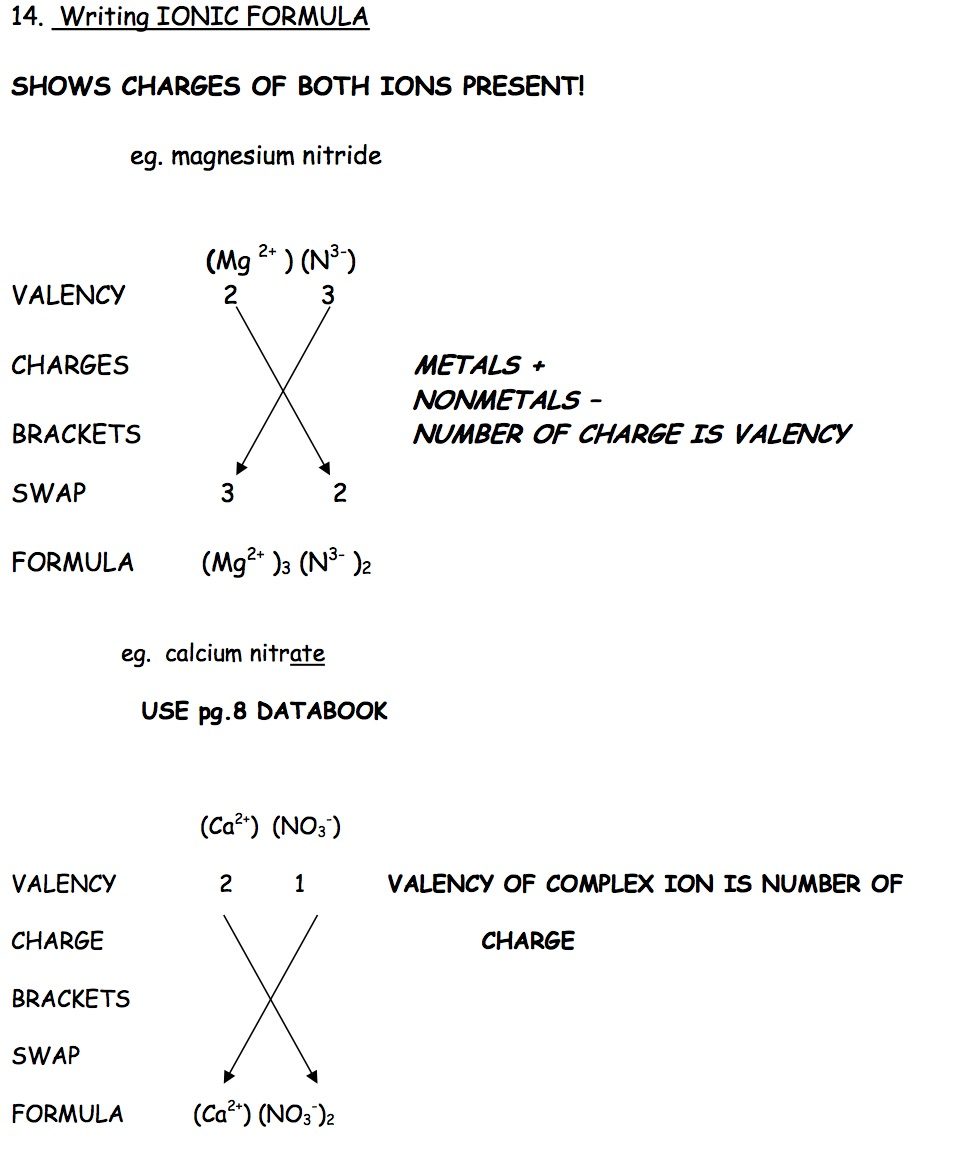 Revision Exercise – Ionic Formulae (Incl. Group Ions) – National 5 ...