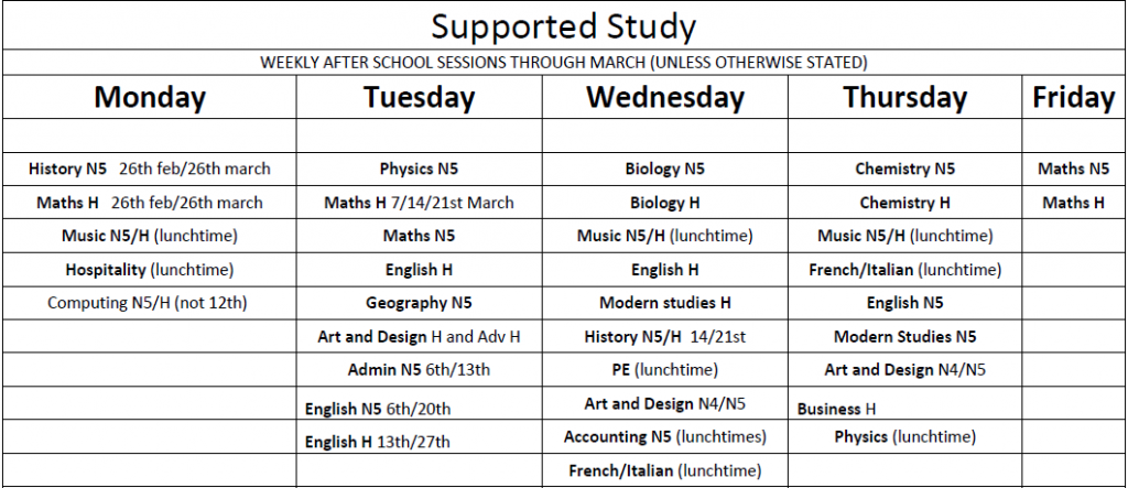 March Supported Study