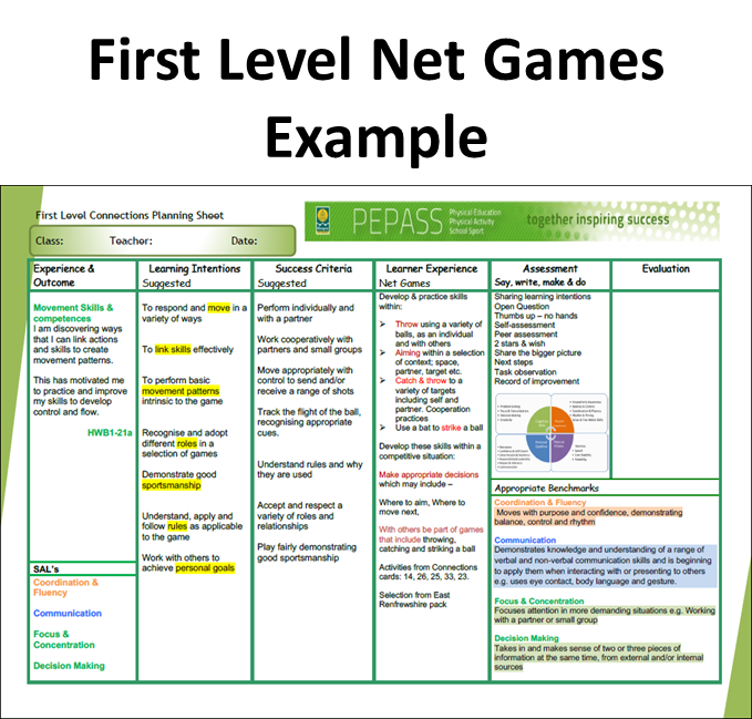 Teachers Planning Level Exemplars