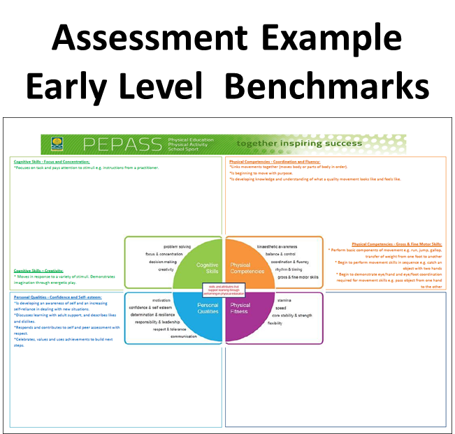 Teachers Assessment Guidance